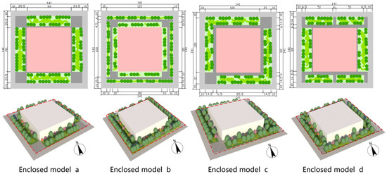 Study on the Green Space Patterns and Microclimate Simulation in ...