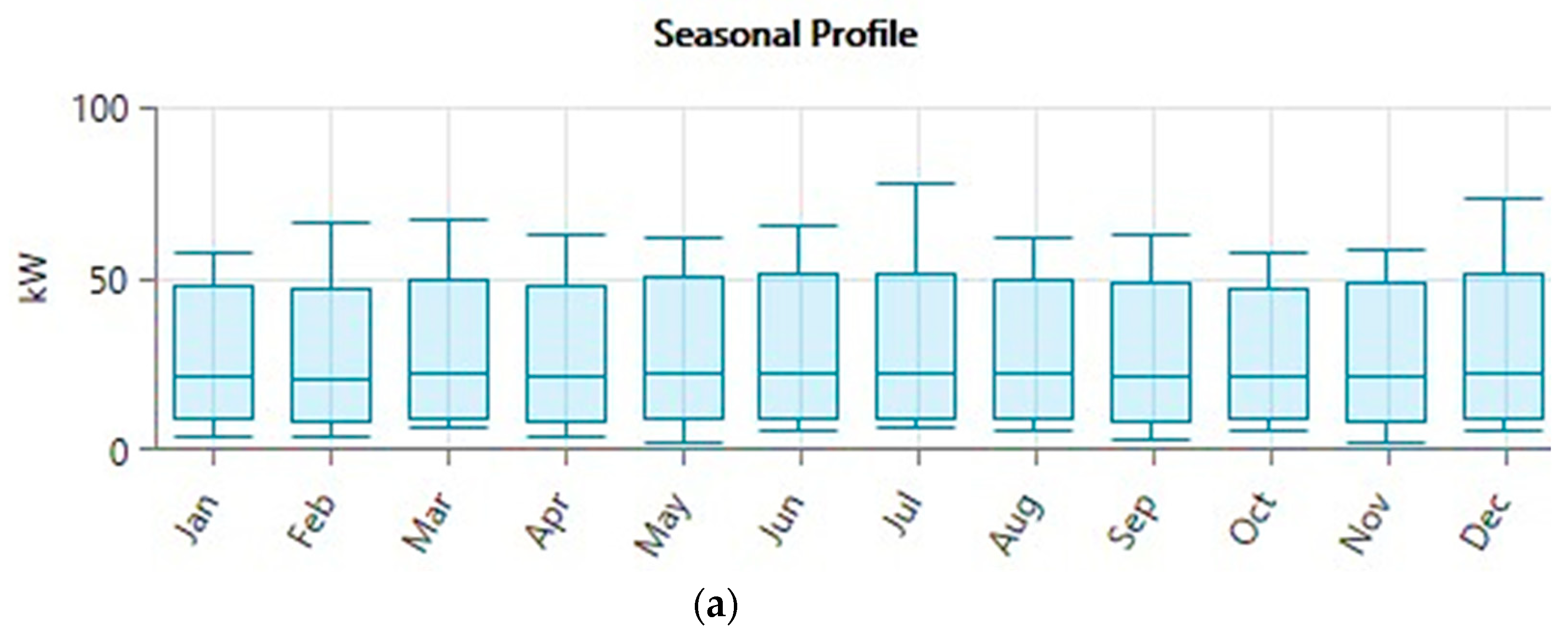 Optimal Design of a Hybrid Off-Grid Renewable Energy System Using ...