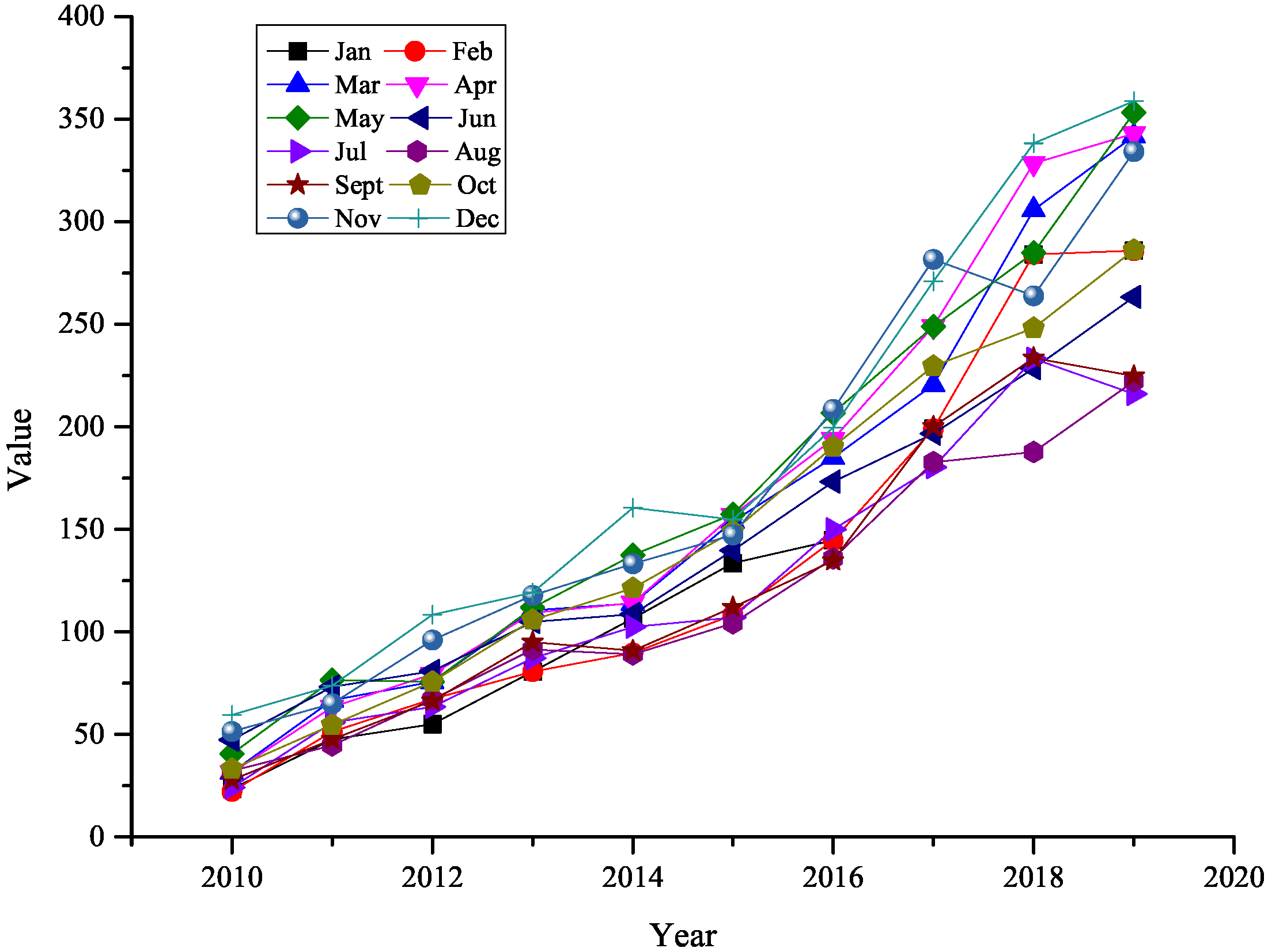 Monthly Wind Power Forecasting Integrated Model Based On Grey Model And Machine Learning