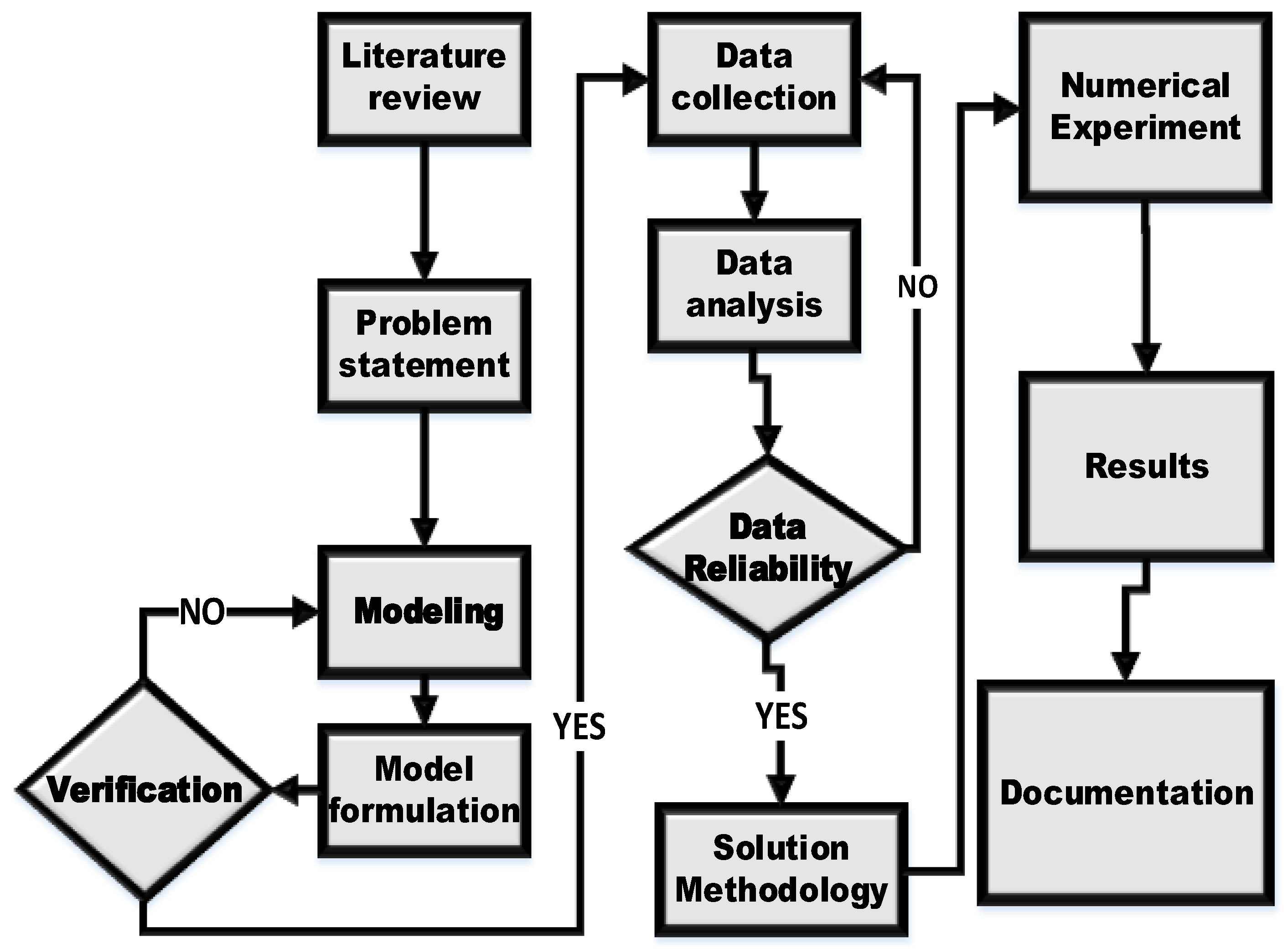 Supply Chain Modelling of the Automobile Multi-Stage Production Considering Circular Economy by ...