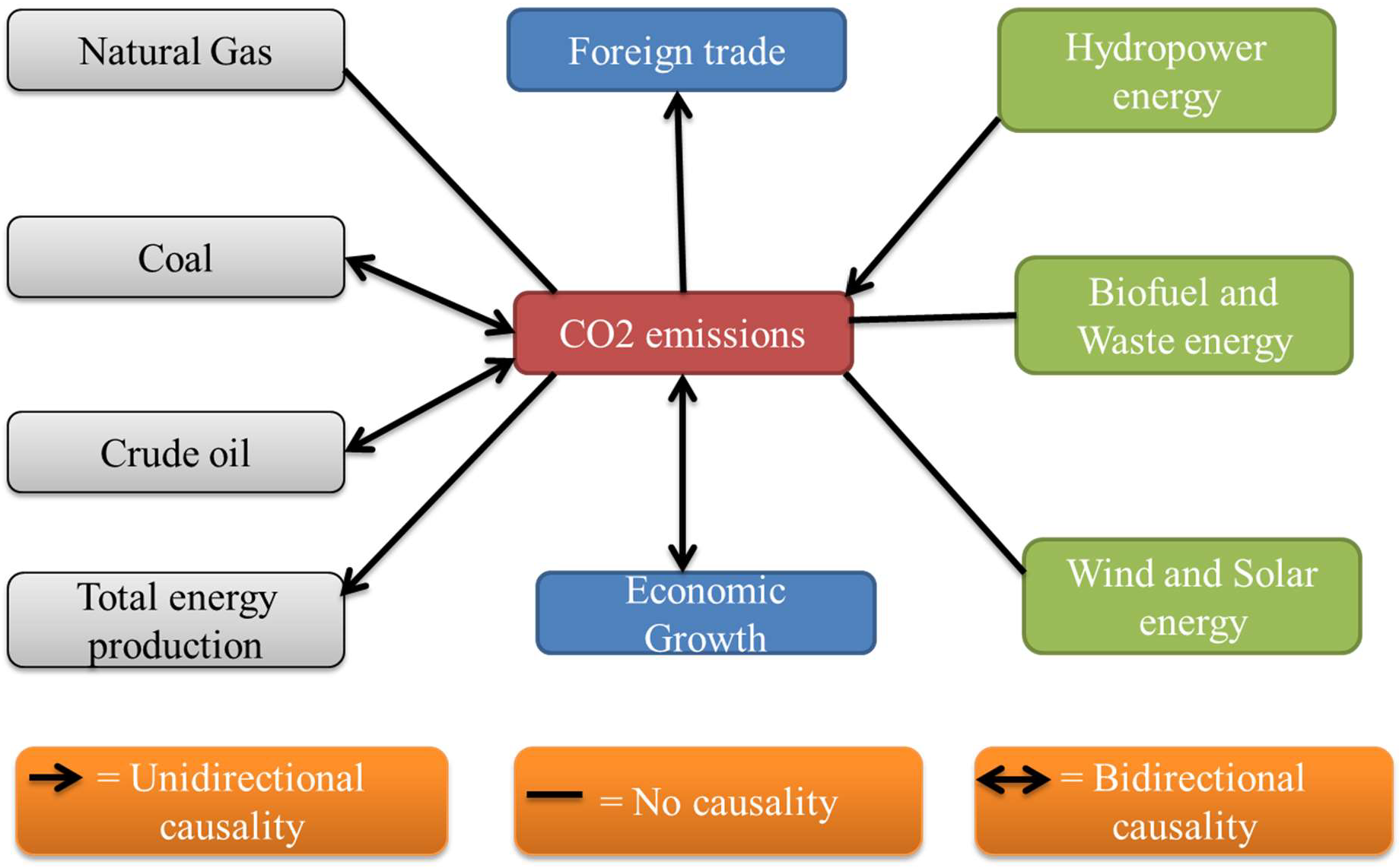 Sustainability | Free Full-Text | Influence of Economic Growth, Energy ...