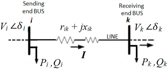 Power System Voltage Stability Margin Estimation Using Adaptive Neuro ...