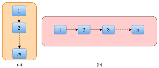 Analytical Design of Synchrophasor Communication Networks with Resiliency Analysis Framework for ...