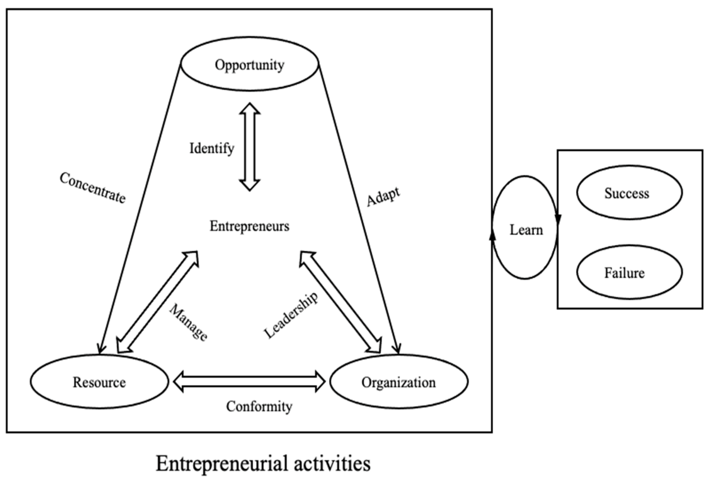 What Attracts College Students to Start a Business in Rural Areas?—A ...