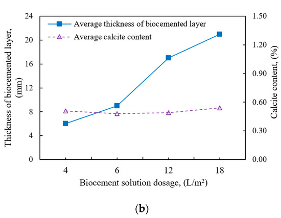 Field Test on Soybean-Urease Induced Calcite Precipitation (SICP) for ...
