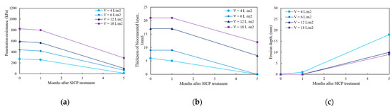 Field Test on Soybean-Urease Induced Calcite Precipitation (SICP) for ...