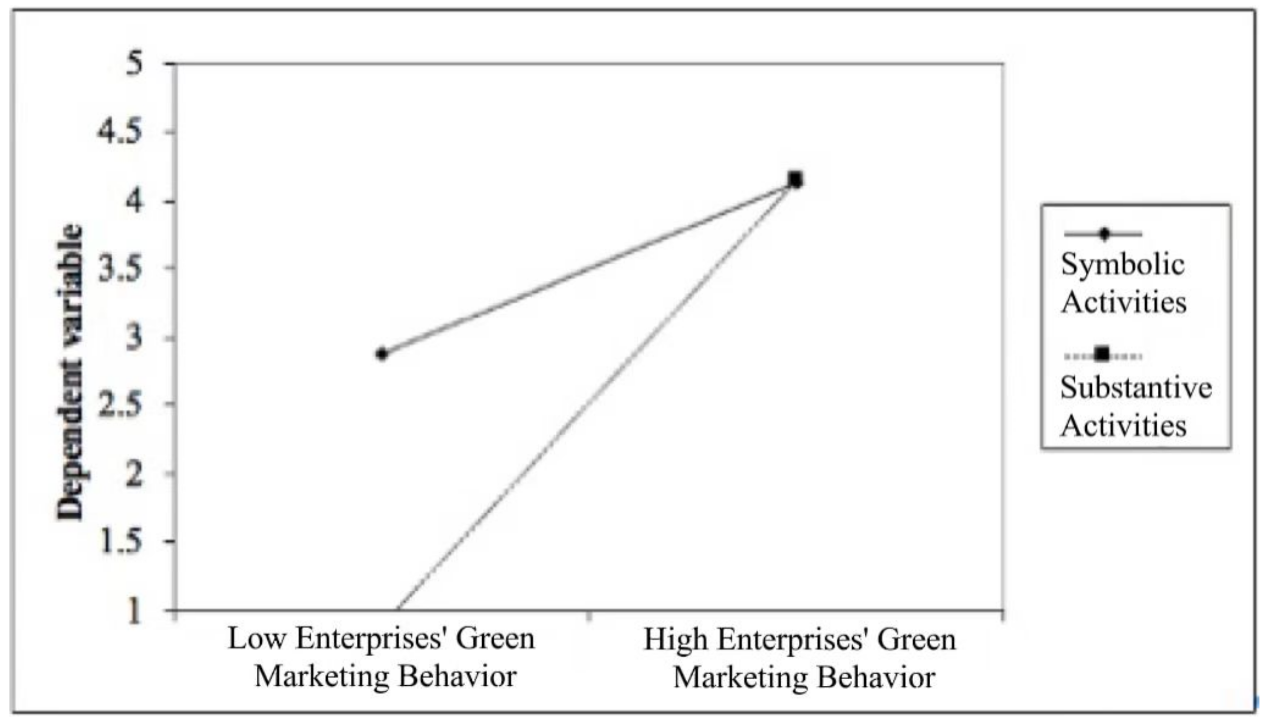 The Influence of Enterprises’ Green Marketing Behavior on Consumers ...
