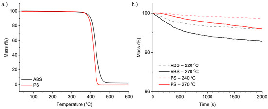 Thermal and Thermal-Oxidative Molecular Degradation of Polystyrene and ...