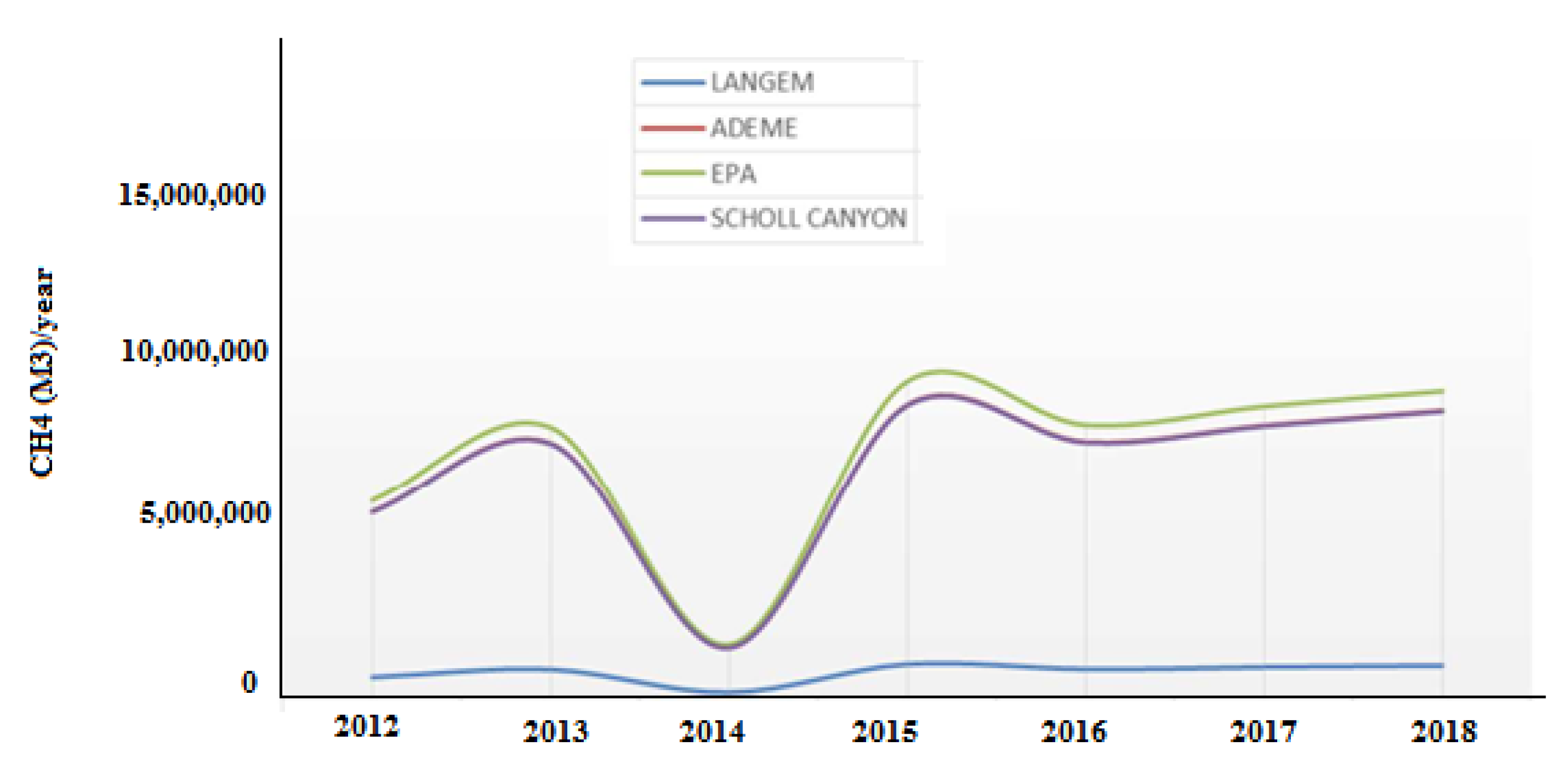 Mathematical Modelling of Biogas Production in a Controlled Landfill ...