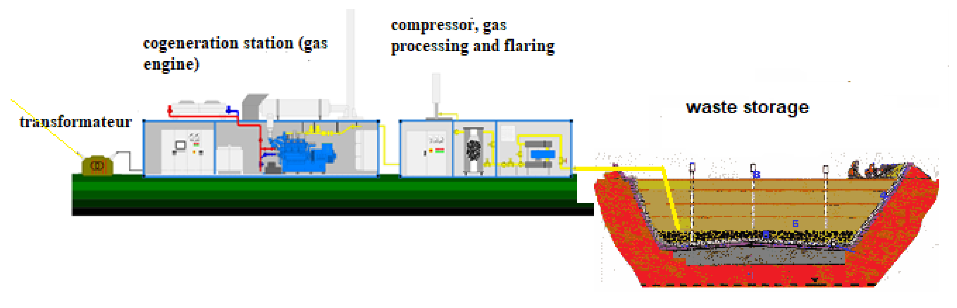 Mathematical Modelling of Biogas Production in a Controlled Landfill ...