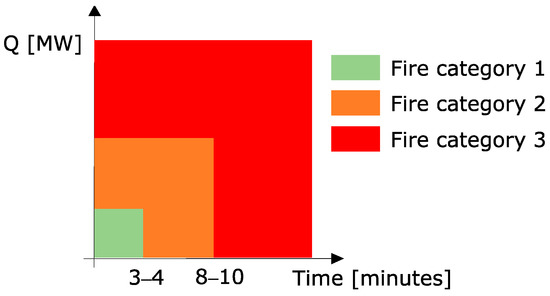 Road Tunnels Operation: Effectiveness of Emergency Teams as a Risk ...