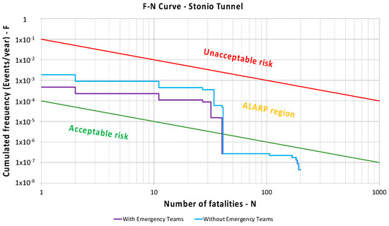 Road Tunnels Operation: Effectiveness of Emergency Teams as a Risk ...