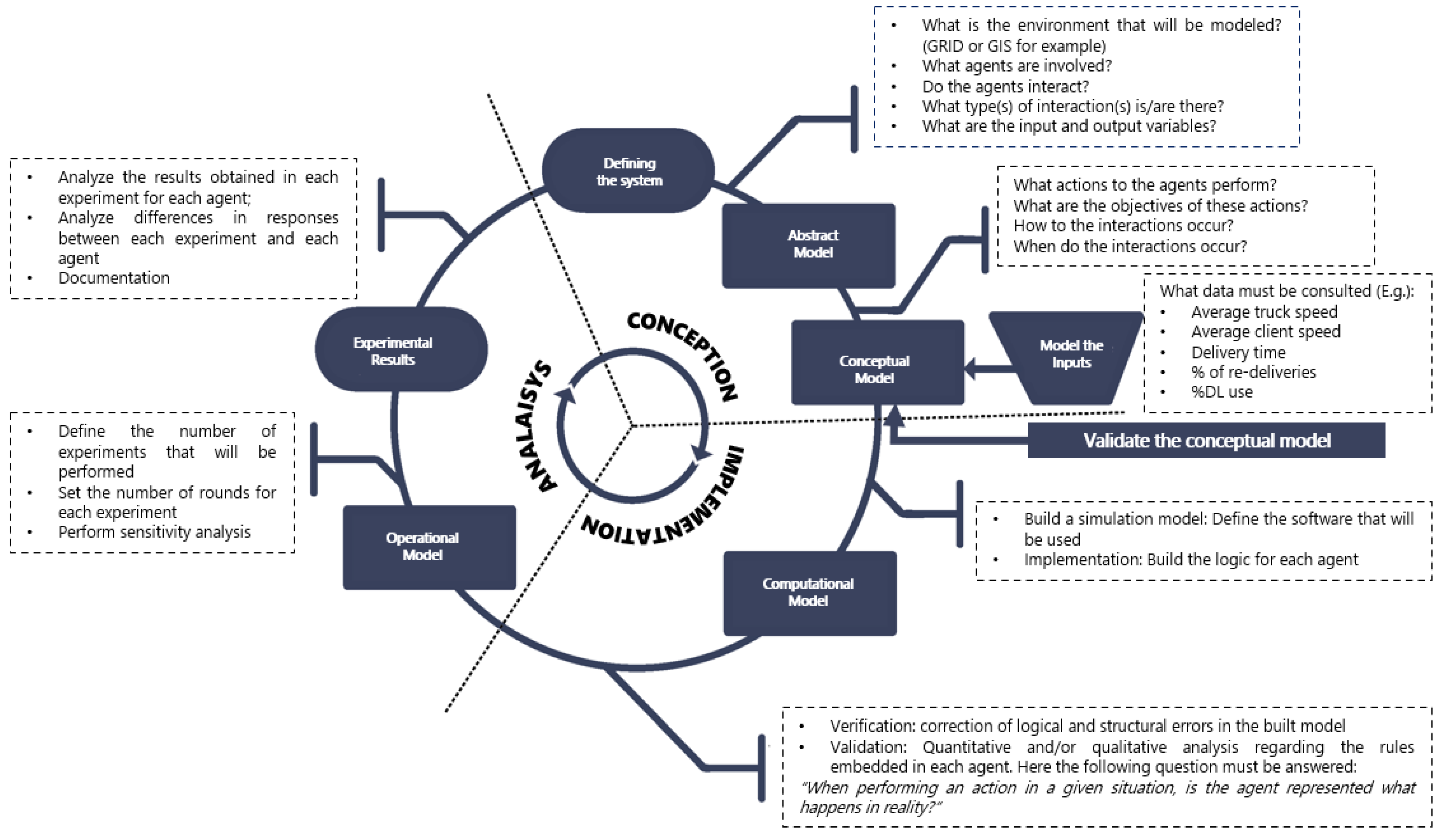 Conceptual Framework Exle Descriptive Research Methodology Pdf ... Conceptual Framework Exle Descriptive Research Methodology Pdf ...