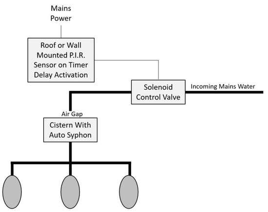 A Case Study of Delayed Action PIR Urinal-Controls in a University ...
