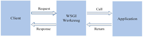 Developing an AI-Based Learning System for L2 Learners’ Authentic and ...