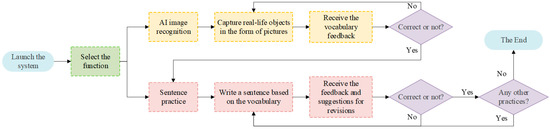 Developing an AI-Based Learning System for L2 Learners’ Authentic and ...