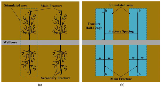 Study on the Optimal Volume Fracturing Design for Horizontal Wells in ...