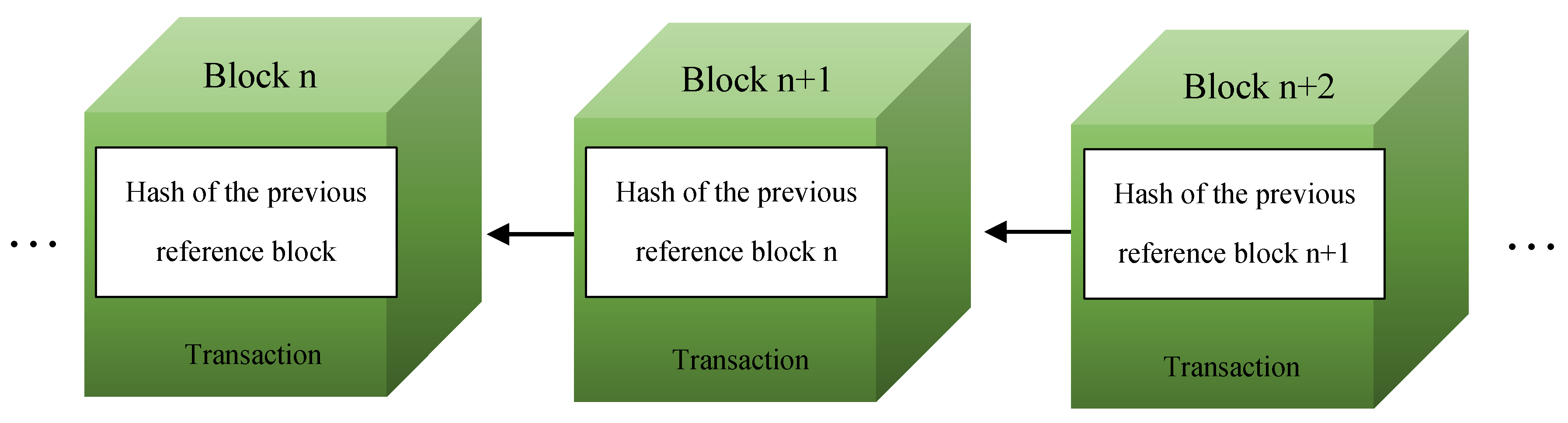Adoption of Blockchain Technology Facilitates a Competitive Edge for ...