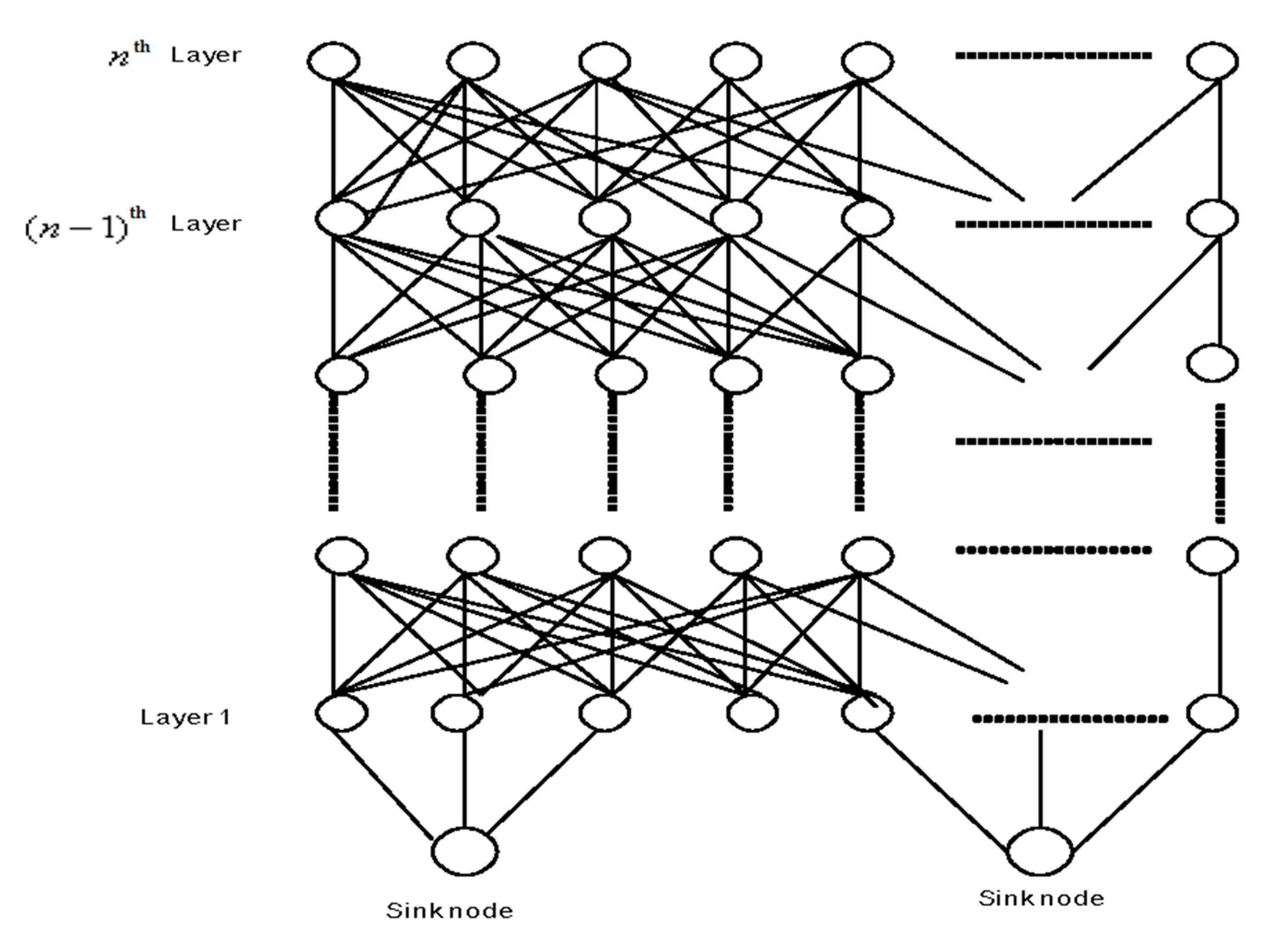 Design and Validation of Lifetime Extension Low Latency MAC Protocol (LELLMAC) for Wireless ...