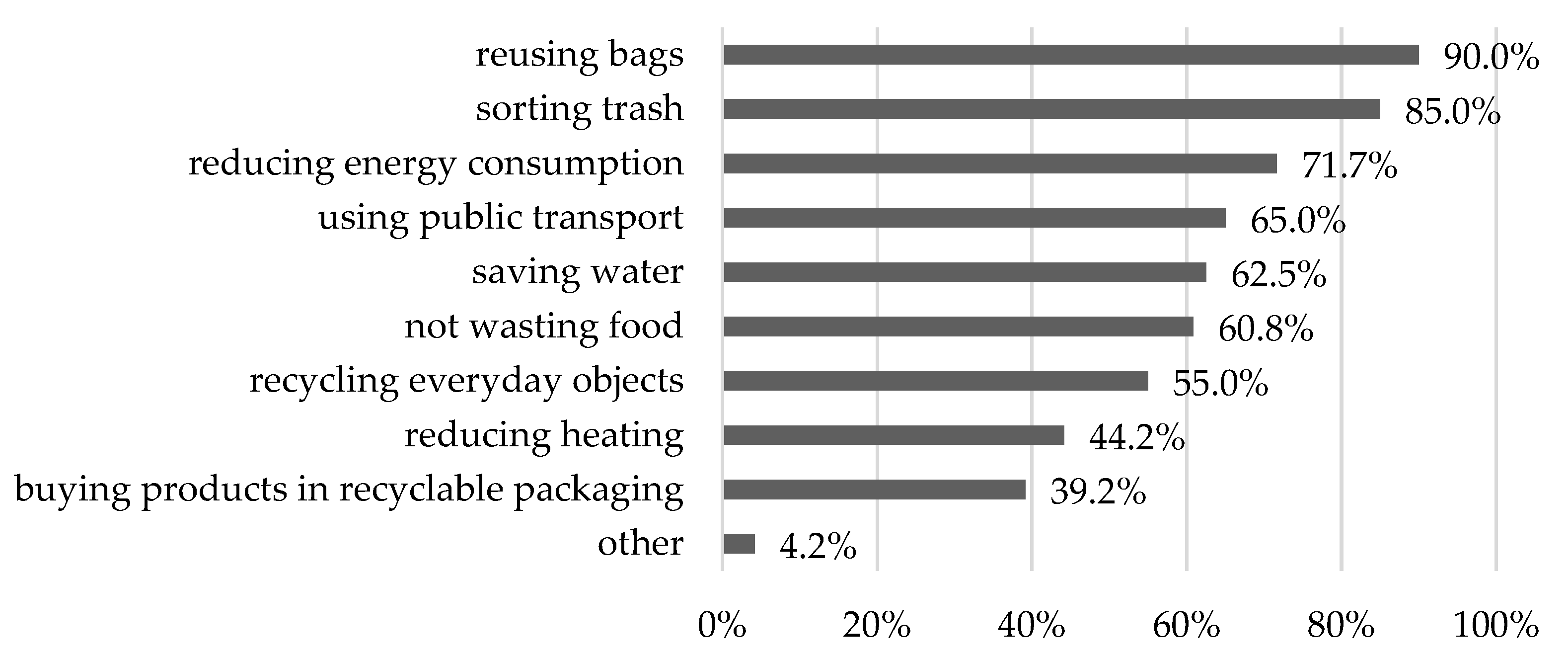 What Do They Feel, Do, and Expect? The Young Generation’s Perception of ...