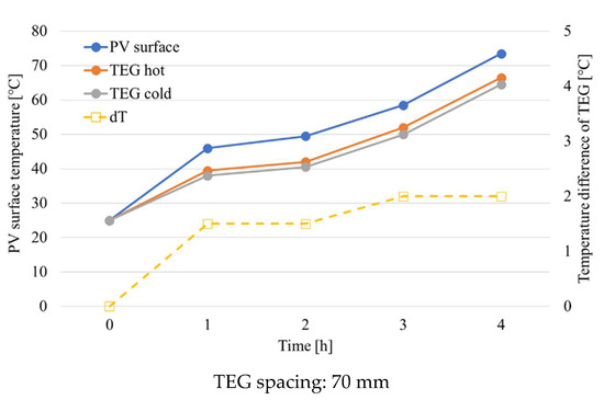 Numerical Analysis of a TEG and mPCM Enhancement System for BIPVs Using CFD
