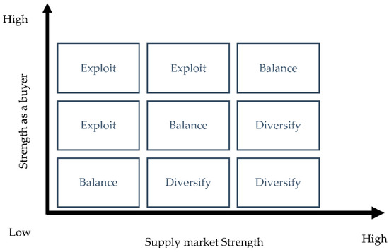 Implementation and Sustainability Assessment of a Public Procurement ...