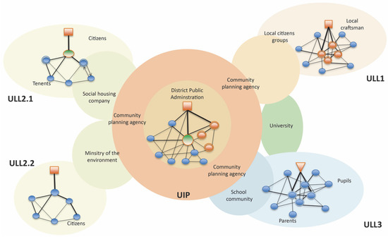 Integrated Collaborative Governance Approaches towards Urban ...