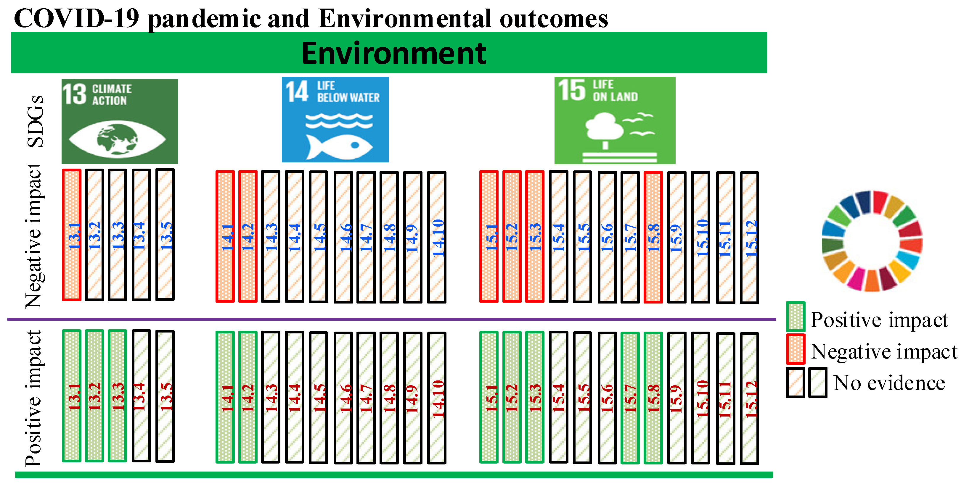 Sustainability | Free Full-Text | Impact Assessment of COVID-19 Severity on Environment, Economy ...