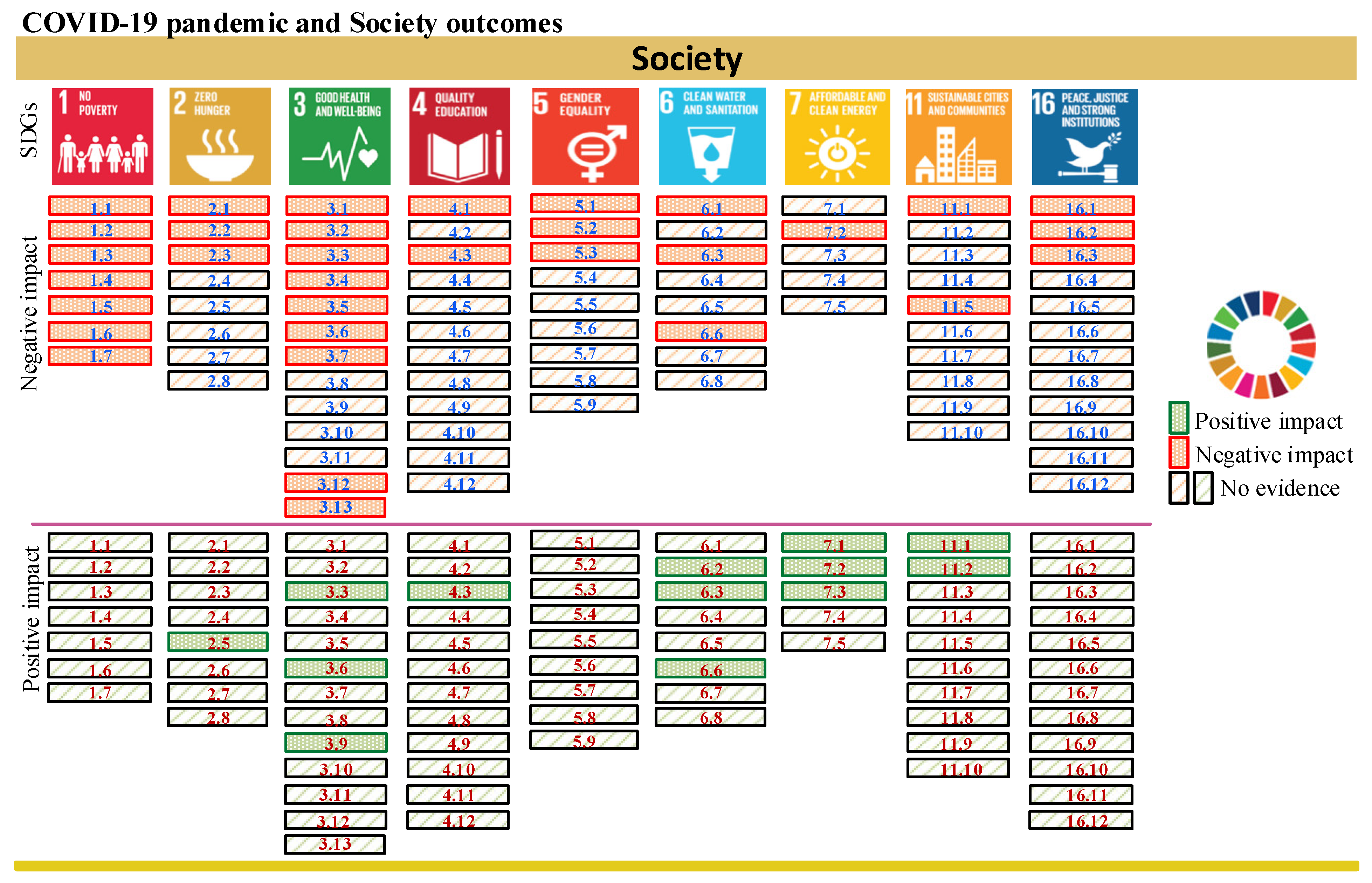 Sustainability | Free Full-Text | Impact Assessment of COVID-19 ...