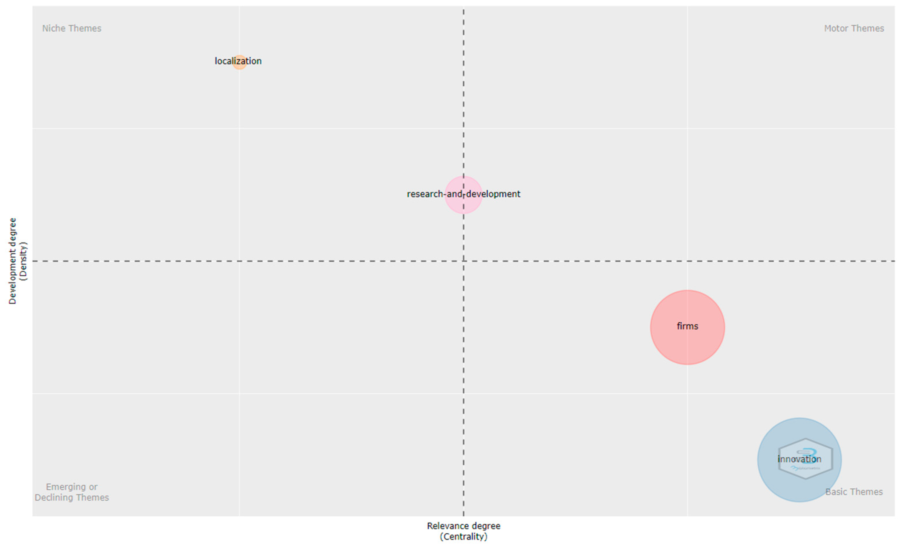 Cross-Border Innovation: Assessing Concepts, Contexts, and Content