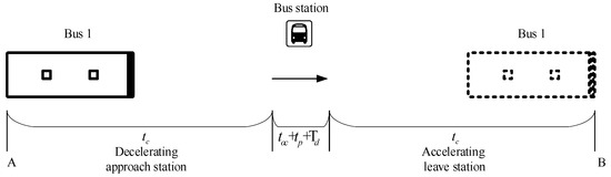 Travel Time Reliability Analysis Considering Bus Bunching: A Case Study ...