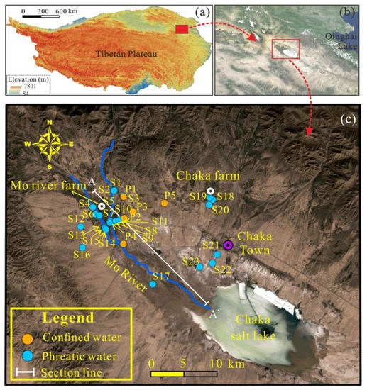Hydrosphere under the Driving of Human Activity and Climate Change ...