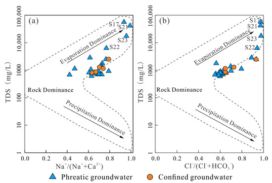Hydrosphere under the Driving of Human Activity and Climate Change ...