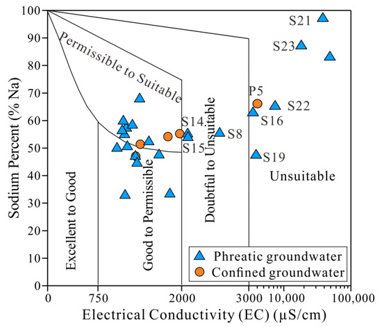Hydrosphere under the Driving of Human Activity and Climate Change ...