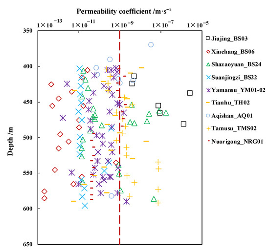 Sustainability | Free Full-Text | Modified RMR Rock Mass Classification System for Preliminary ...