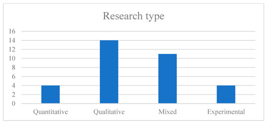 Pedagogical Design of K-12 Artificial Intelligence Education: A ...