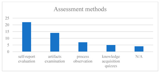Pedagogical Design of K-12 Artificial Intelligence Education: A ...
