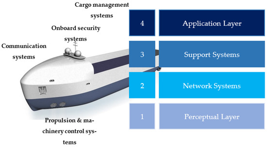 Maritime Autonomous Surface Ships: Problems and Challenges Facing the ...