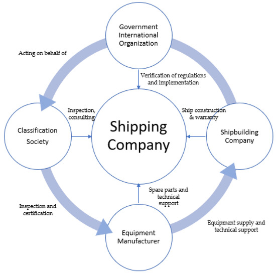 Maritime Autonomous Surface Ships: Problems and Challenges Facing the ...