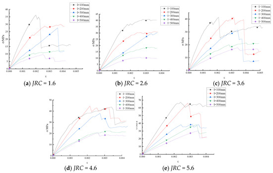 Simulation Study on the Size Effect of Secant Modulus of Rocks ...