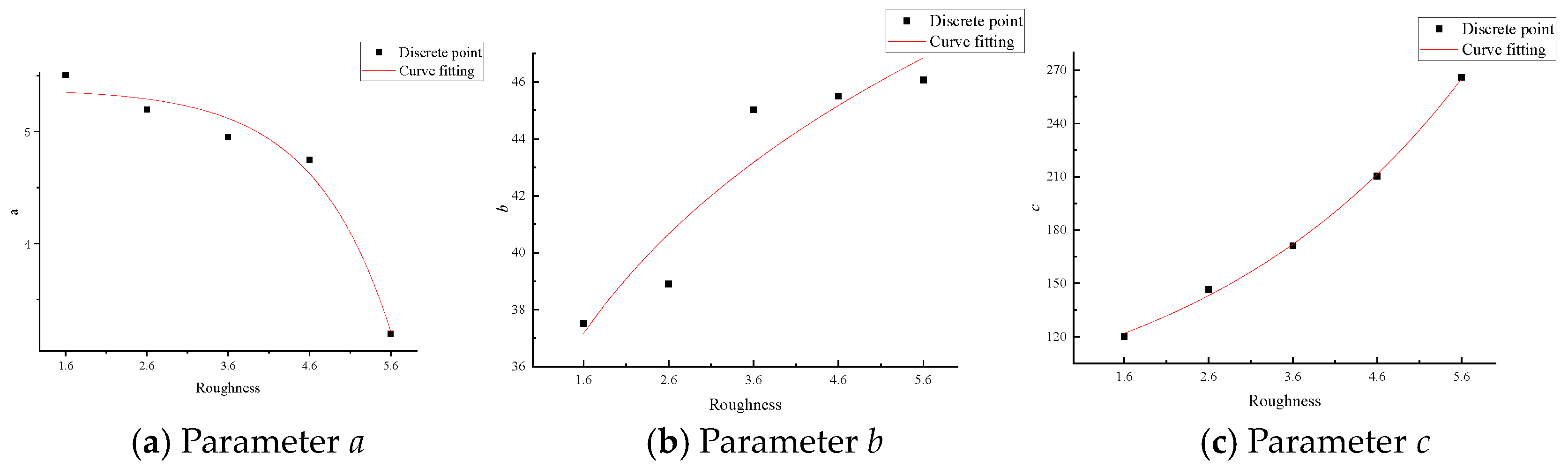 Simulation Study on the Size Effect of Secant Modulus of Rocks ...