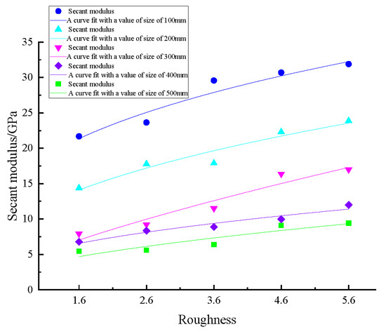 Sustainability | Free Full-Text | Simulation Study on the Size Effect ...