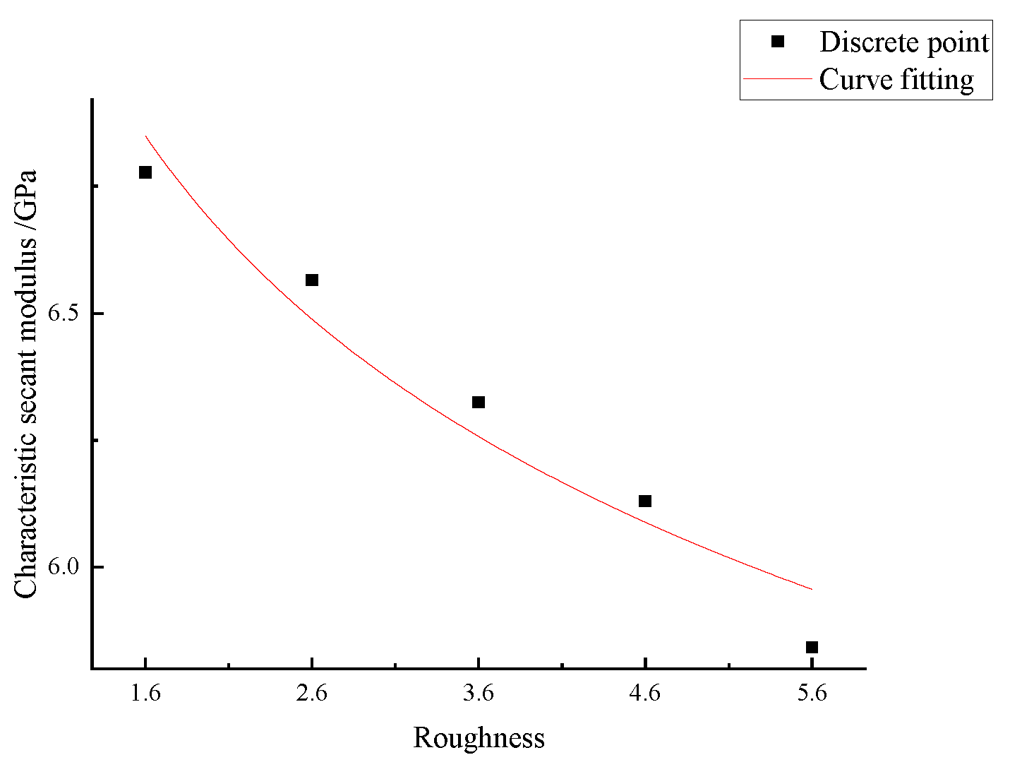 Simulation Study on the Size Effect of Secant Modulus of Rocks ...