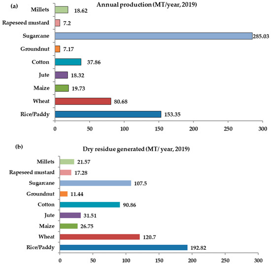 Impacts of Mechanized Crop Residue Management on Rice-Wheat Cropping System—A Review