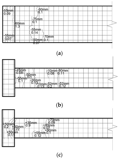 Experimental Research on Seismic Behavior of Haunched Concrete Beam–Column Joint Based on the ...