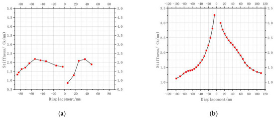 Experimental Research on Seismic Behavior of Haunched Concrete Beam–Column Joint Based on the ...