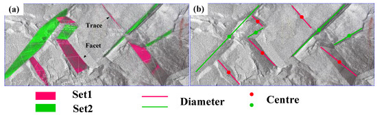 Estimation of the Mean Trace Length of Discontinuities in an ...
