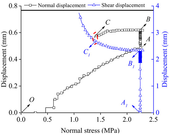Experimental Study on Mechanical Properties and Stability Analysis of ...