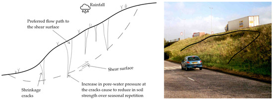 Sustainability | Free Full-Text | Accounting for Expansive Soil ...