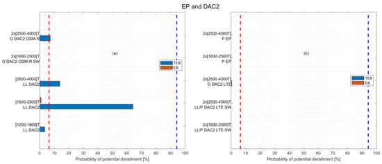 The Digital Automatic Coupler (DAC): An Effective Way to Sustainably ...